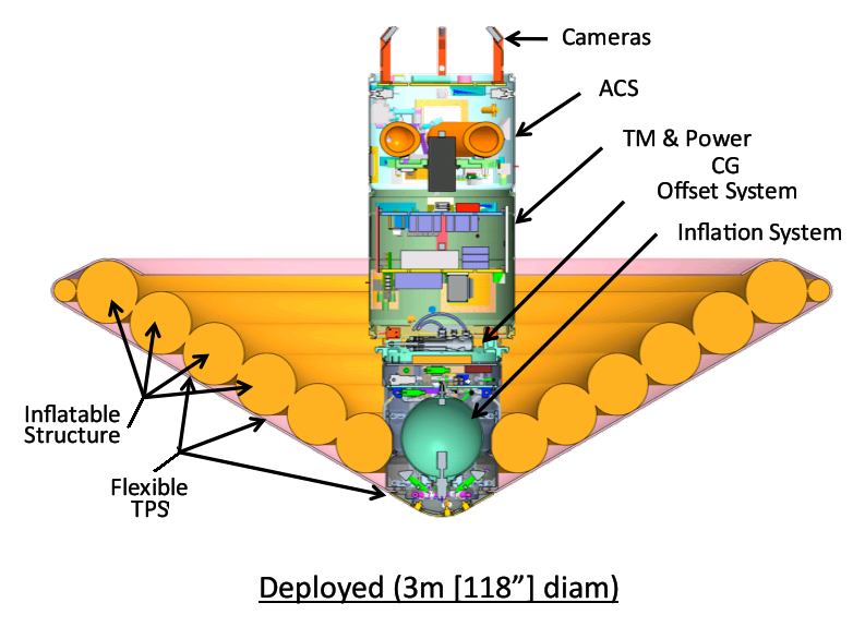 Exo Cruiser: IRVE and IXV - NASA's and ESA's New Re-entry Vehicles