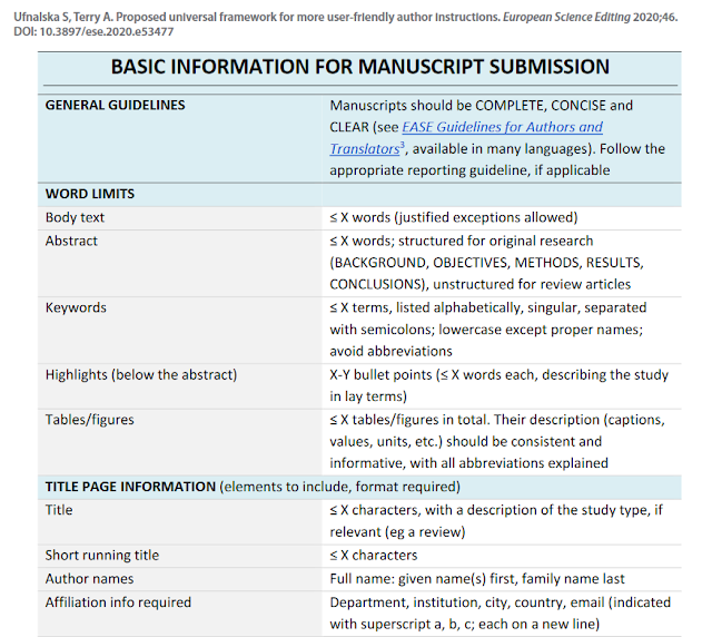 EASE Quick-Check Submission Table - EASE : EASE