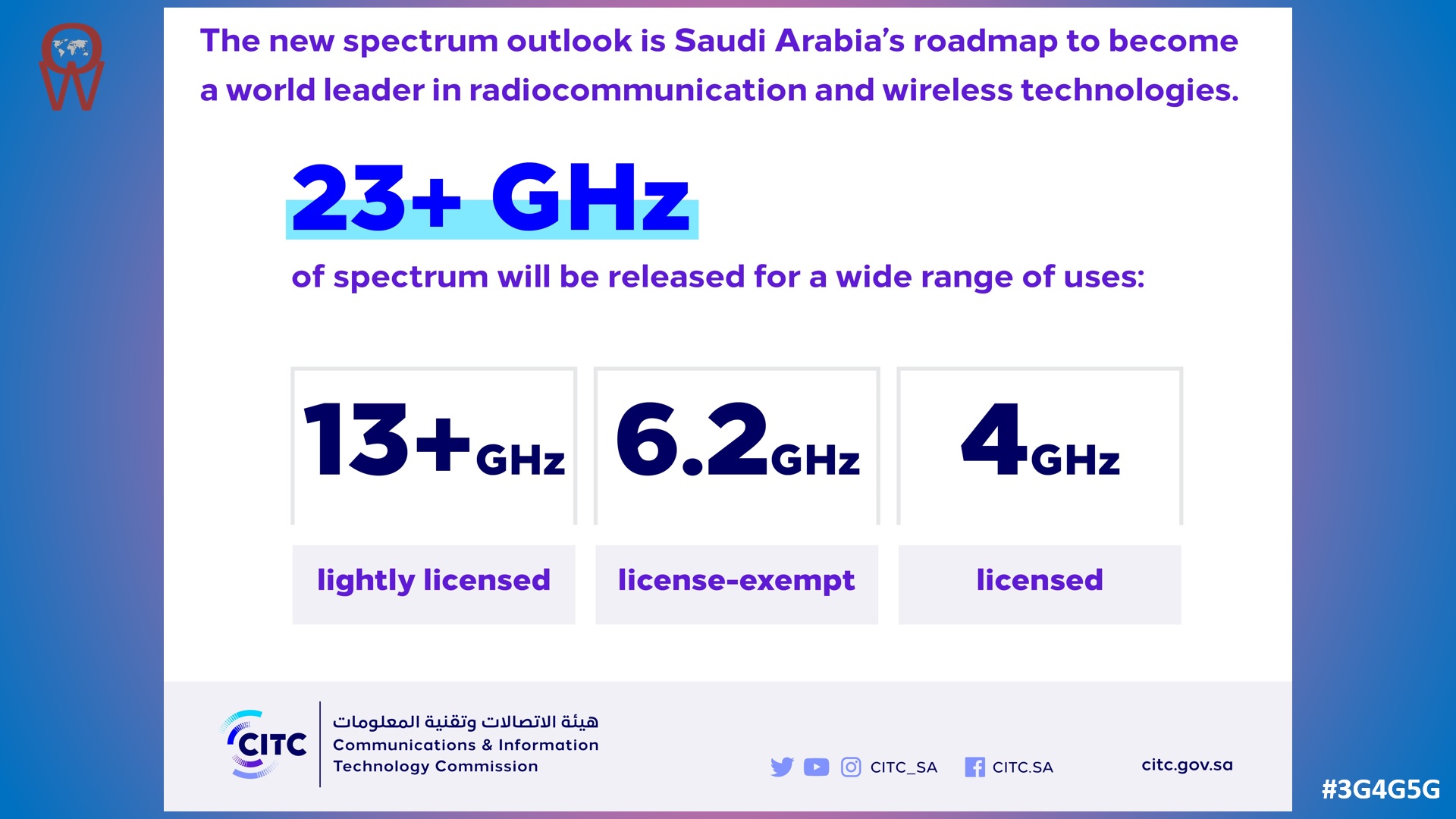 Operator Watch Blog: Saudi Arabia's New Spectrum Outlook to Unlock more ...