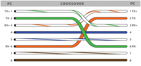 Crimping kabel UTP: Crimping kabel UTP lengkap