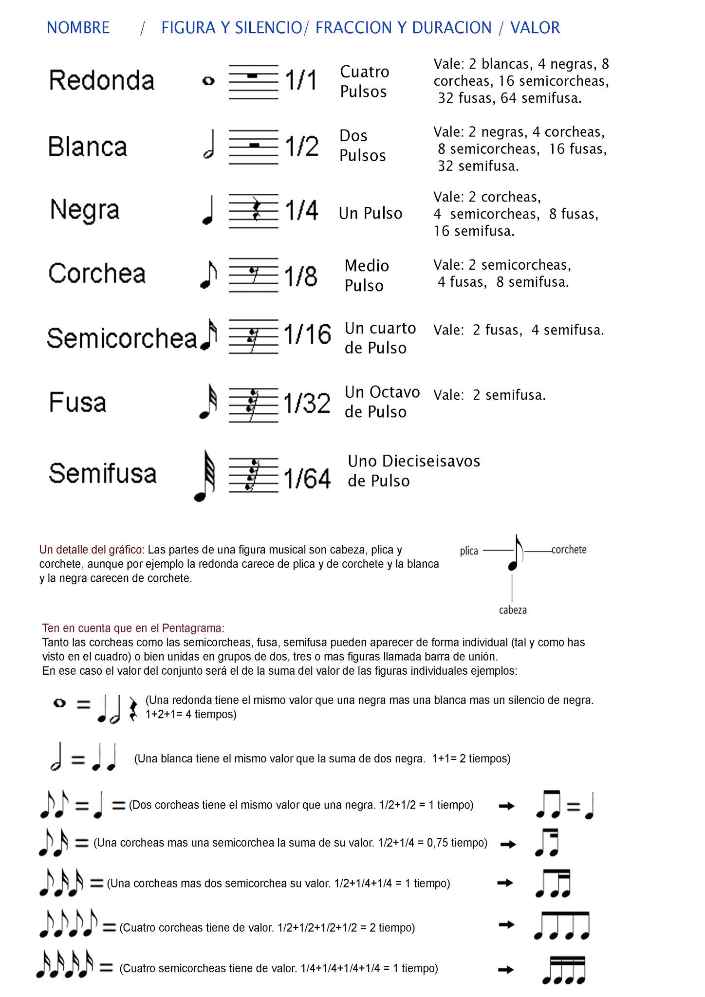 3ª " Las figuras musicales “ ~ Son y Temple Flamenco