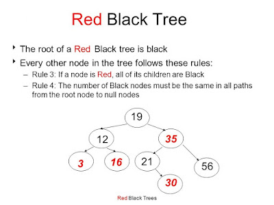 Difference between Binary Tree, Binary Search Tree (BST), and Balanced ...