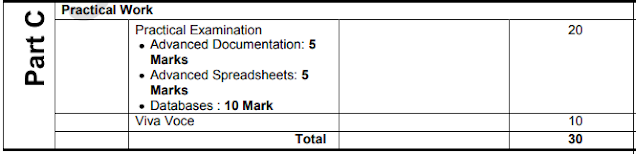Class 10 IT CODE 402 Syllabus 2021-22 [Revised PDF] | CBSE