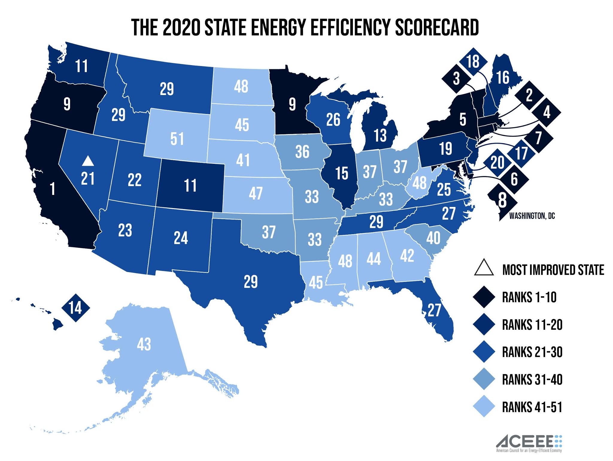 California Nabs Top Ranking From National Energy Efficiency Scorecard ...