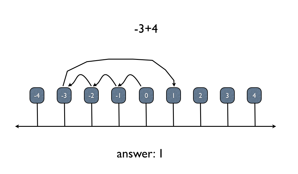 MATH Real Numbers Line MATH Real Numbers Line