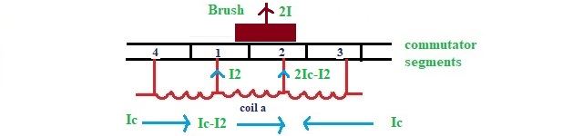 What is Commutator and Commutation in DC Machine ? | Learn Electrical