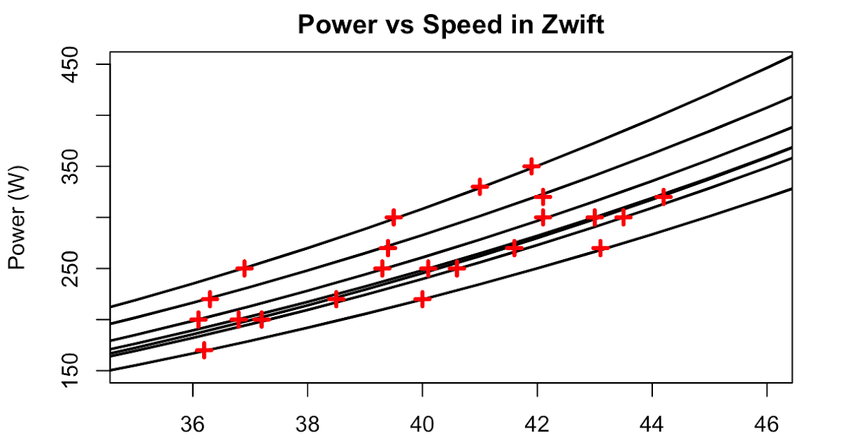 James' Empty Blog: Speed vs power in Zwift
