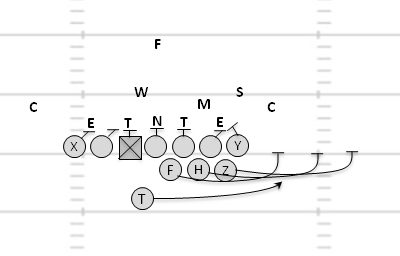 Zero Technique: Three Ways to Unleash Yale's BEAST