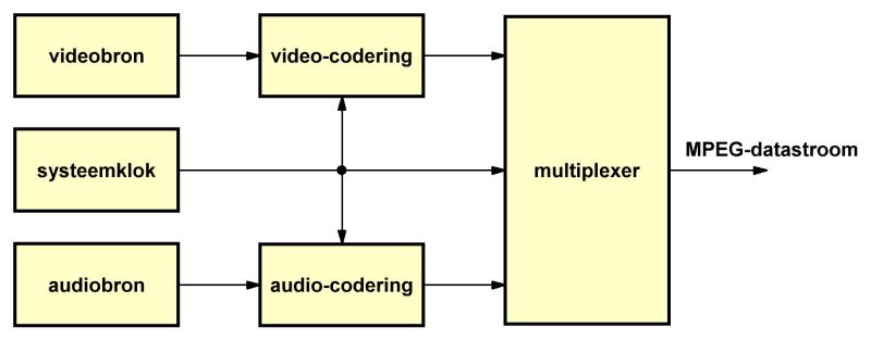 Elektronica-hobby blog van Jos Verstraten (567 artikelen): Know-how ...