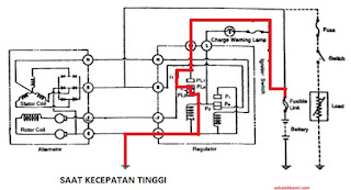 Mengenal Cara Kerja Tata Cara Pengisian (Konvensional Dan Ic Regulator ...