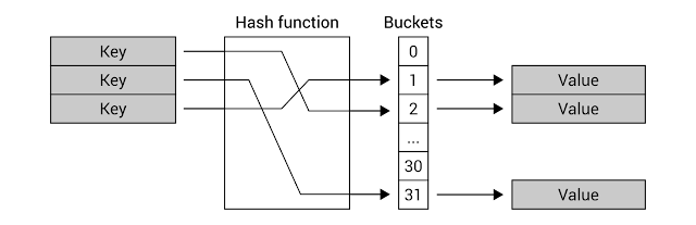 User Defined Data Structure Python Codin India