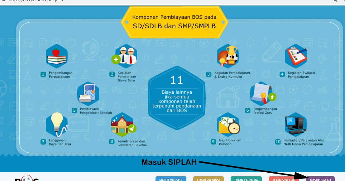 Laman https://siplah.kemdikbud.go.id Situs Resmi SIPlah (Sistem ...