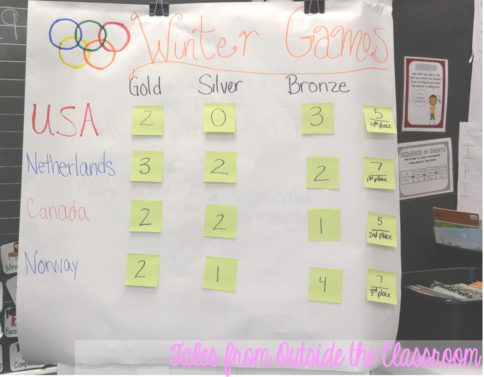 Winter Games Fractions - Owl-ways Be Inspired