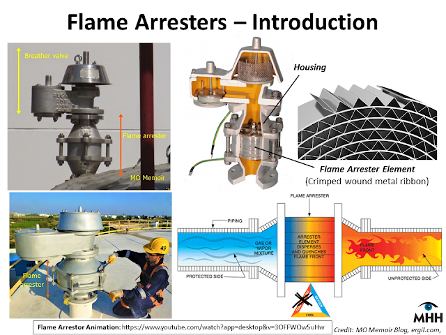 MHH - Place for Knowledge Sharing with Happiness: Flame Arresters ...