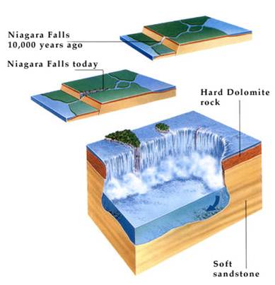 Geography and Enviroment: Konsep Dasar geomorfologi