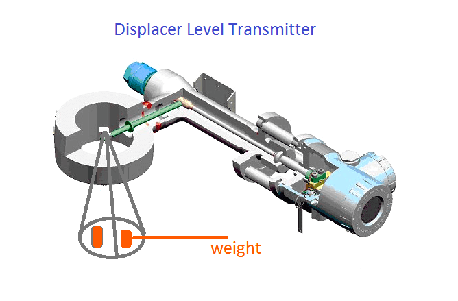Displacer Level Transmitter Dry Calibration with Weights