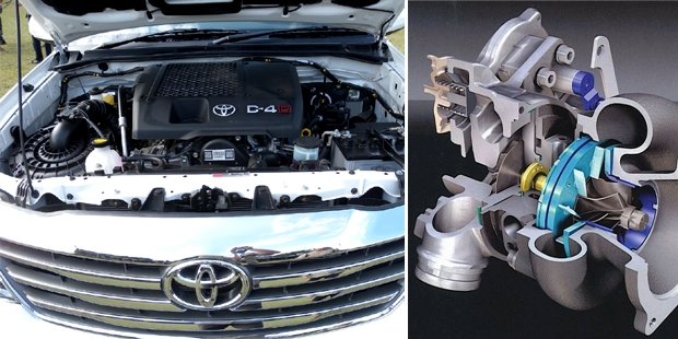 [Anriz-Tech]: CARA KERJA VNT TURBO, INTERCOOLER DAN COMMON RAIL