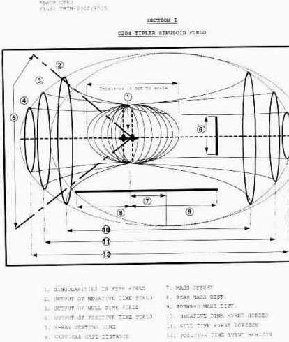 John Titor Reporter: The Old John Titor Posts, Illustrated