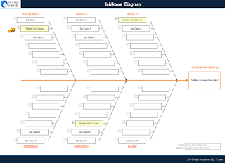 Ishikawa Diagram & 5 Why's Ver. 1.1 ~ PROJECT MANAGEMENT: The Easy Way!