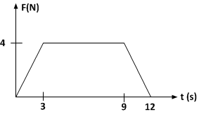 Konsep Momentum dan Impuls - Fisika Sekolah