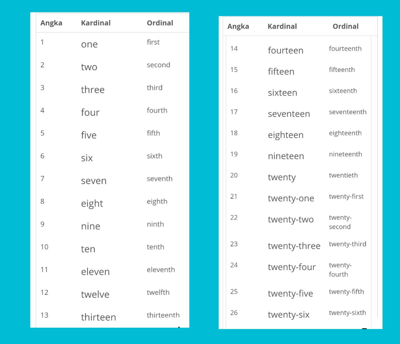Belajar Angka Dalam Bahasa Inggris - Belajar Inggris