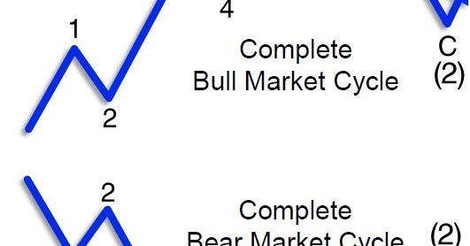 EconMatters: How to Shrink Market "Maybes" Down to a Minimum