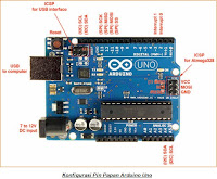 ATmega328 Arduino Uno Board - Prinsip Kerja dan Aplikasinya