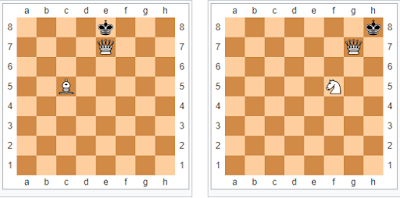 ABC : ECHECS: Schémas de mats classiques
