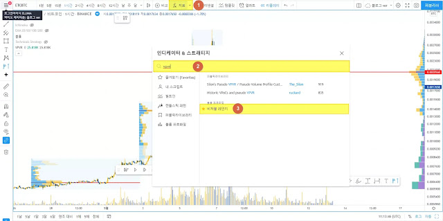 Volume Profile 매물대지표 활용 VPVR, VRVP Tradingview - HAPPYTRADING618
