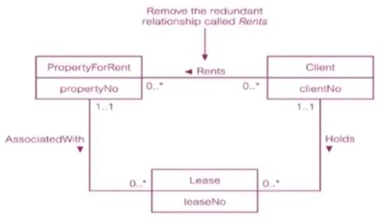Building Conceptual Data Model in DBMS - GATE (CS/IT)