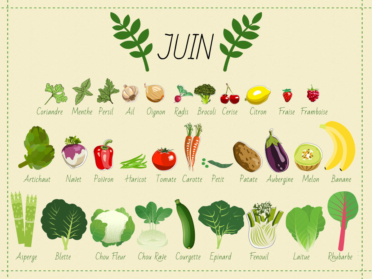 Sélection de calendriers à imprimer pour le mois de Juin! - Au Café des ...