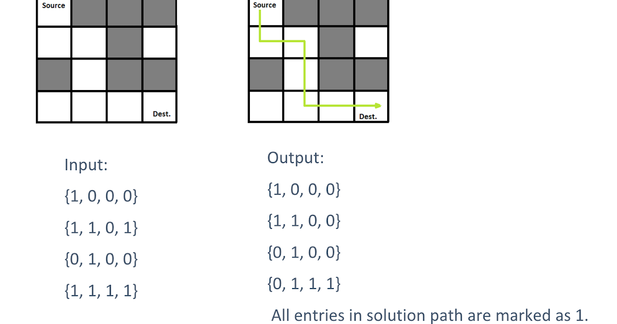 Maze Problem - Backtracking Maze Problem - Backtracking