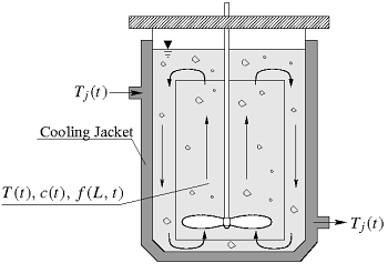 Agitated batch crystallizer | Agitated batch crystallizer diagram ...