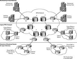 KOMDATJAR: Gambar CAN (Campus Area Network)