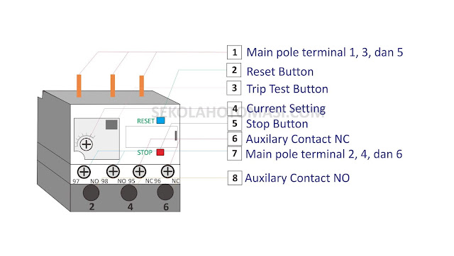 Cara Kerja Thermal Overload Relay - Dunia Elektro