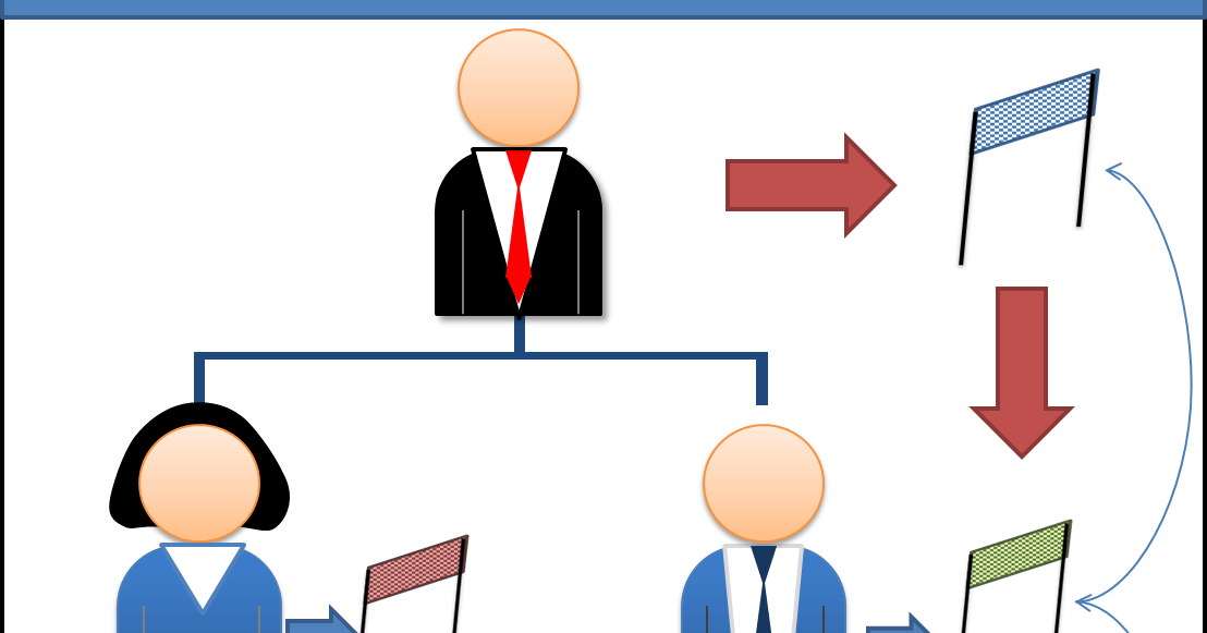 Fail Fast, Move On: Hierarchy or Anarchy? - A false dichotomy!