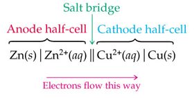 CHEM BRAINS: Electrochemistry - II Five Marks