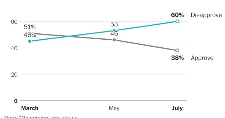 How to Report Results of a Tracking Poll