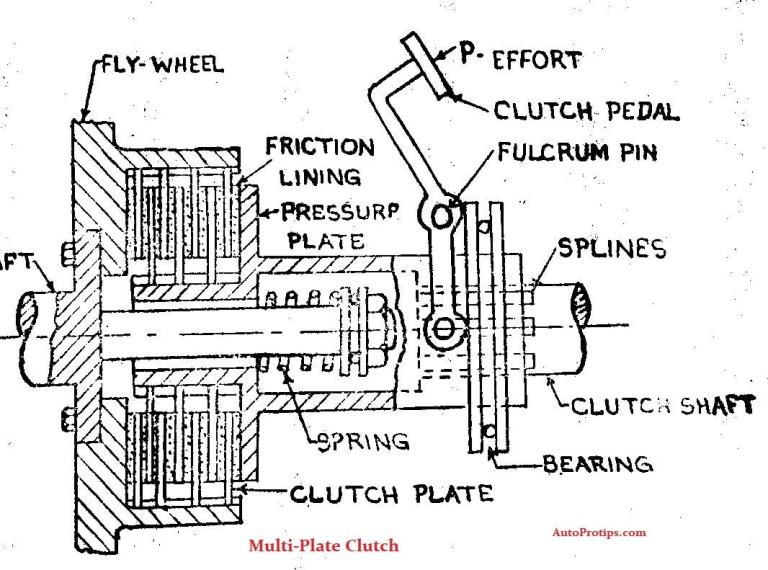 MECHANICAL ENGINEERING: Automobile Engineering - Microprojects