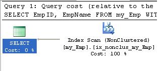 Microsoft SQL Server Knowledge Bank: Index and Sort Order