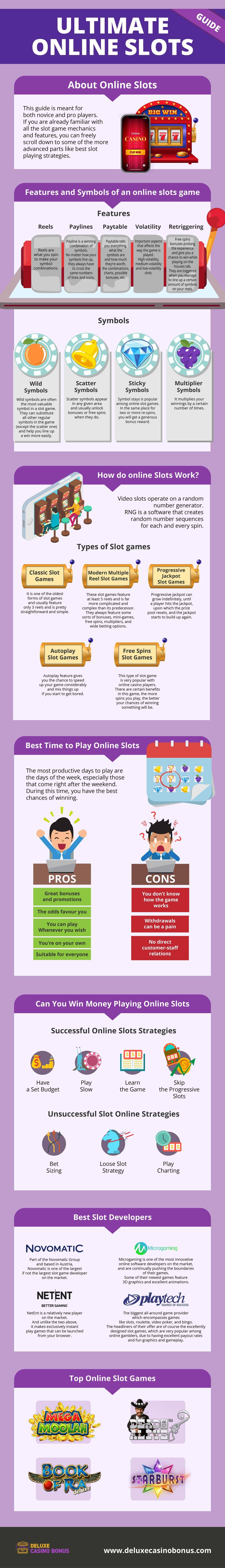 Guide to Ultimate Online Slots #infographic - Visualistan