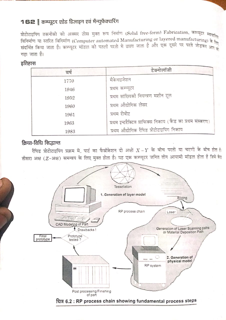 Rapid Prototyping Full Topic Covered According to Syllabus - Study For Next