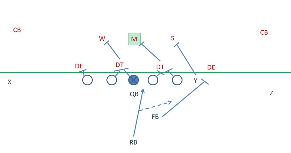 Film Study: Michigan Duo and Counter Iso vs D Focus on Stopping ...