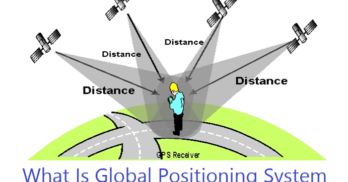 What Is Global Positioning System - Introduction To GPS - How It Works