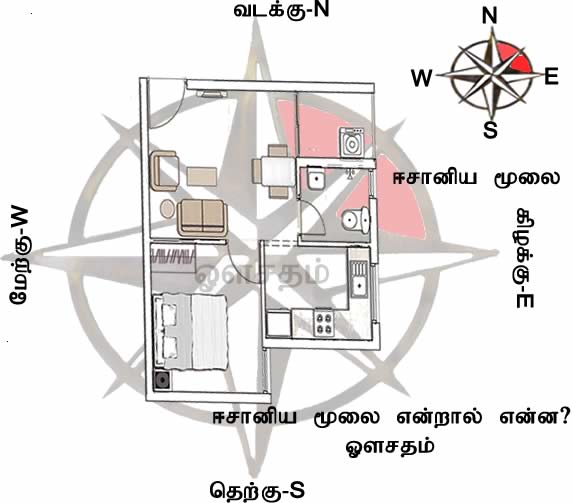 ஈசானிய மூலை என்றால் என்ன - esanya moolai in tamil - ஔசதம் - OWSHADHAM