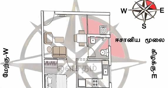 ஈசானிய மூலை என்றால் என்ன - esanya moolai in tamil - ஔசதம் - OWSHADHAM