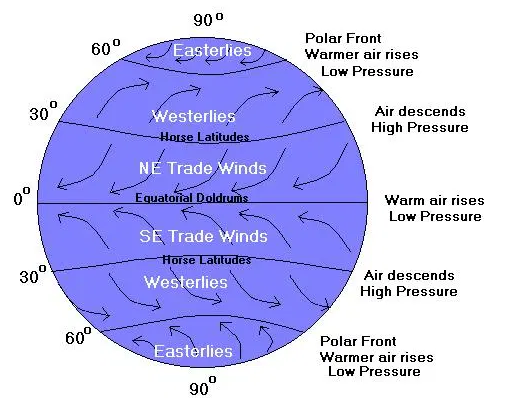 Prediksi UTBK Geografi 2021 Dinamika Atmosfer + Kunci Jawaban - Guru ...