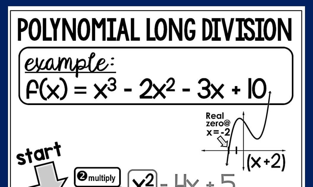 Scaffolded Math And Science Polynomial Long Division In Algebra 2 Scaffolded Math And Science Polynomial Long Division In Algebra 2