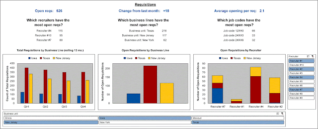 Case Study: Streamlining a Hiring Process | Process News