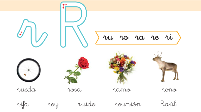 La mochila Paulina: TESTS DEL TEMA 2 DE LENGUA.